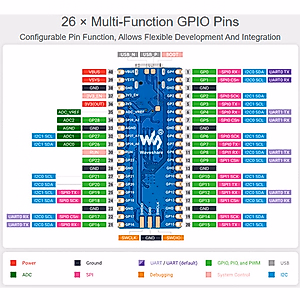 waveshare RP2040-Plus Board with Pre-Soldered Header, Pico-Like MCU Board Based on Raspberry Pi RP2040, Dual-Core Arm Cortex M0+ Processor Onboard 4MB Flash,USB-C Connector,Recharge Header,etc
