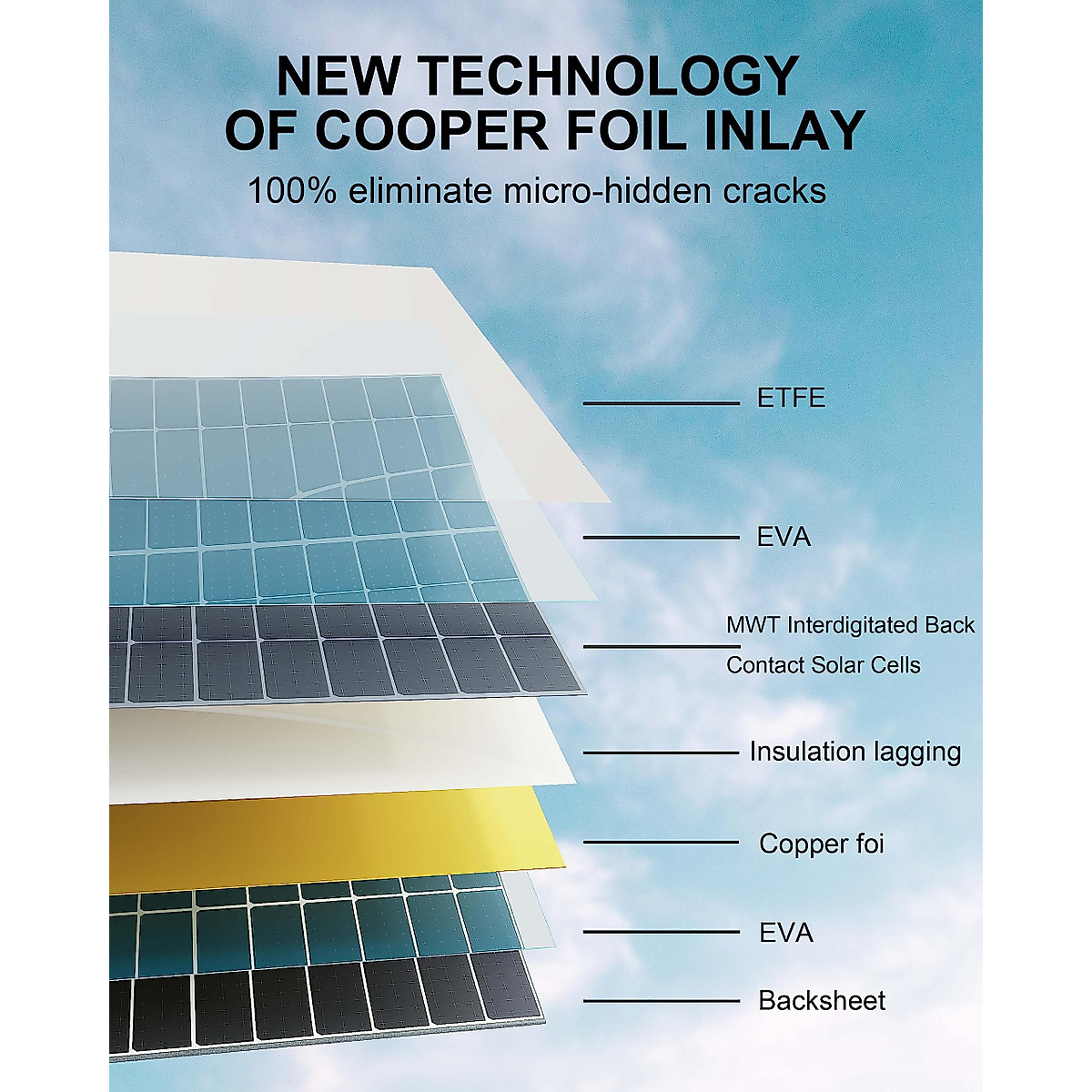 200W Portable Solar Panel,Ultre-Light 9.9lbs,20V Foldable Solar Charger kit with MC4 Output,23% Efficiency for 98% Power Stations Outdoor Camping Hiking Van RV Trip