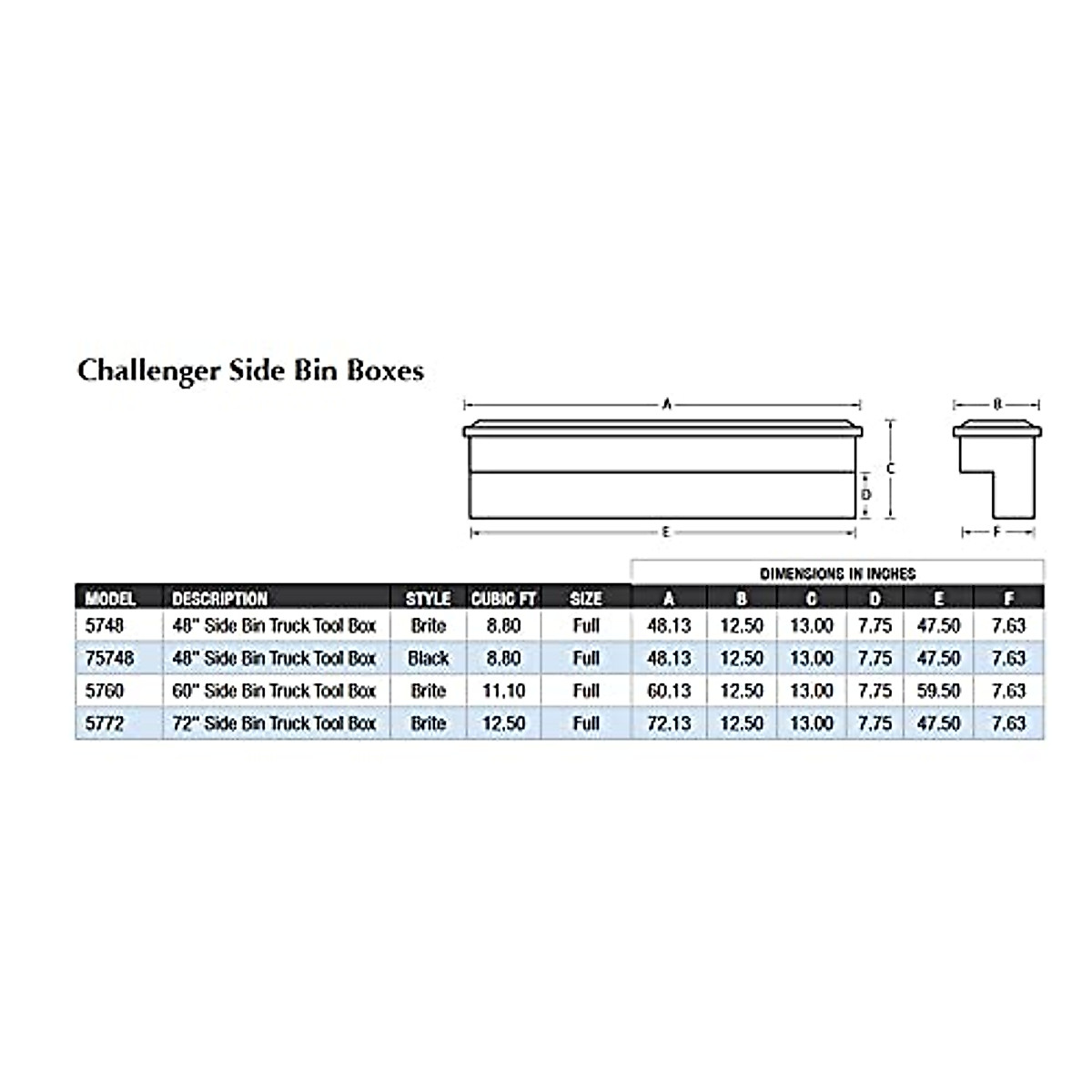 Lund 5772 Challenger Series Brite Single-Lid Side-Mount Specialty Storage Box