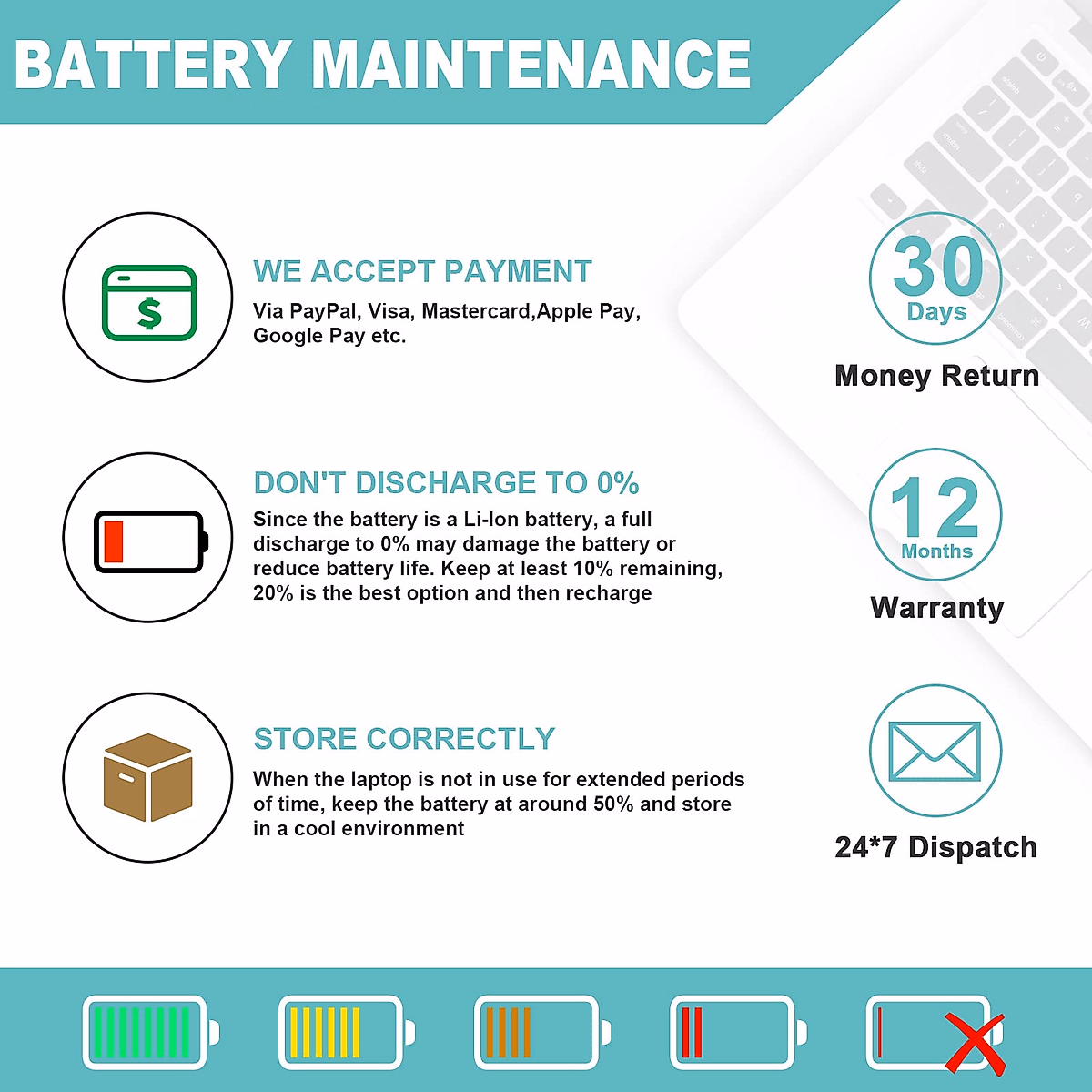 Futurebatt F3YGT Laptop Battery for Dell Latitude 7480 7390 7280 7290 7380 7490 E7280 E7480 E7490 12 7000 13 7000 14 7000 Series F3YGT 2X39G DM3WC 0DM3WC