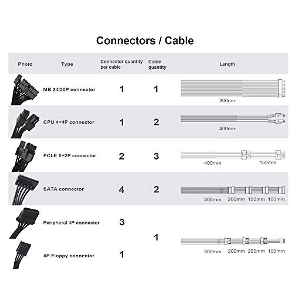 Silverstone SX1000 Platinum, 80PLUS Platinum 1000W Fully Modular SFX-L Power Supply, SX1000-LPT V1.1