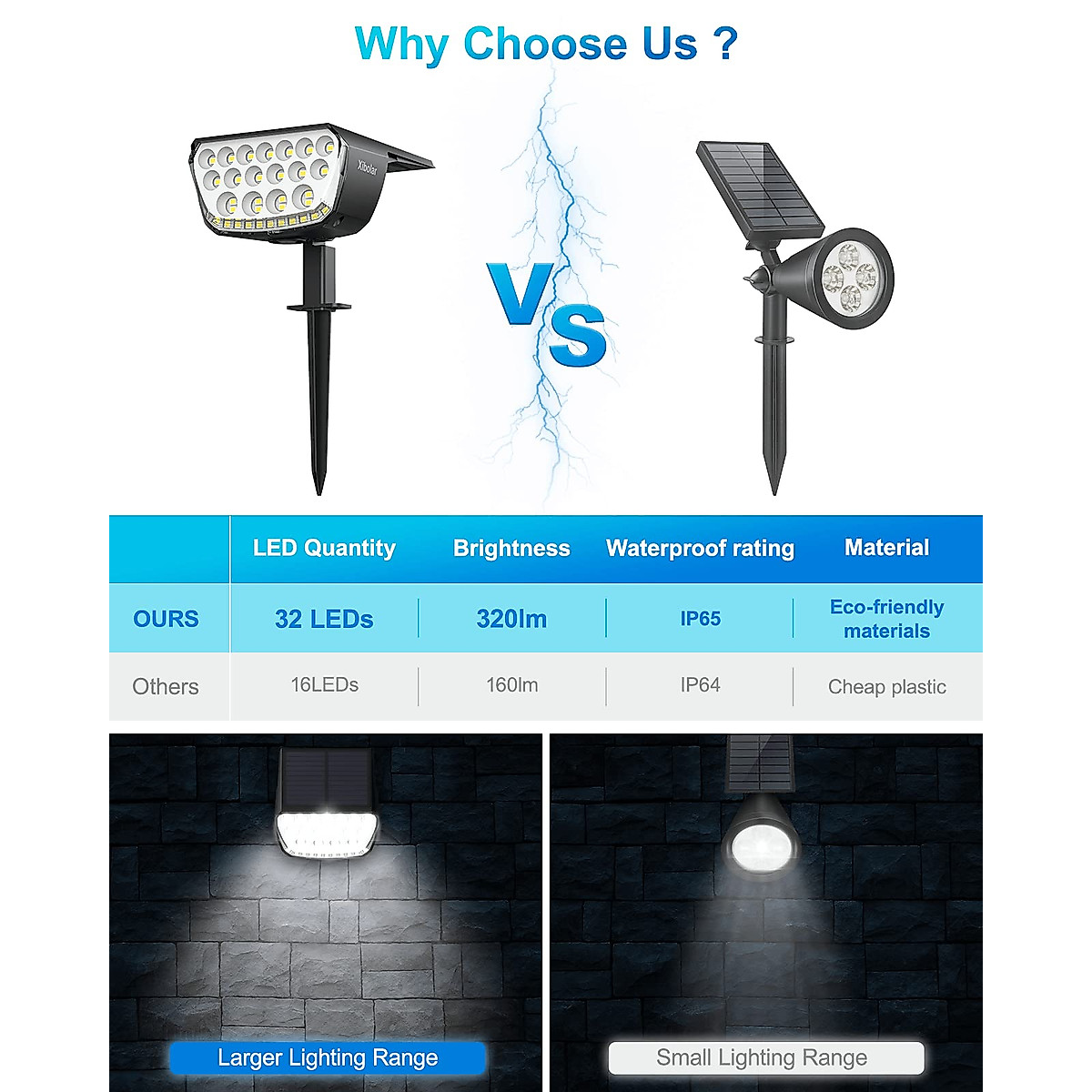 Xibolar Solar Spot Lights Outdoor [6 Pack], 32 LED Solar Landscape Spotlights, IP65 Waterproof Solar Powered Garden Wall Lights, Auto On/Off 2 Modes Lighting for Yard Pathway Porch Patio(Cool White)