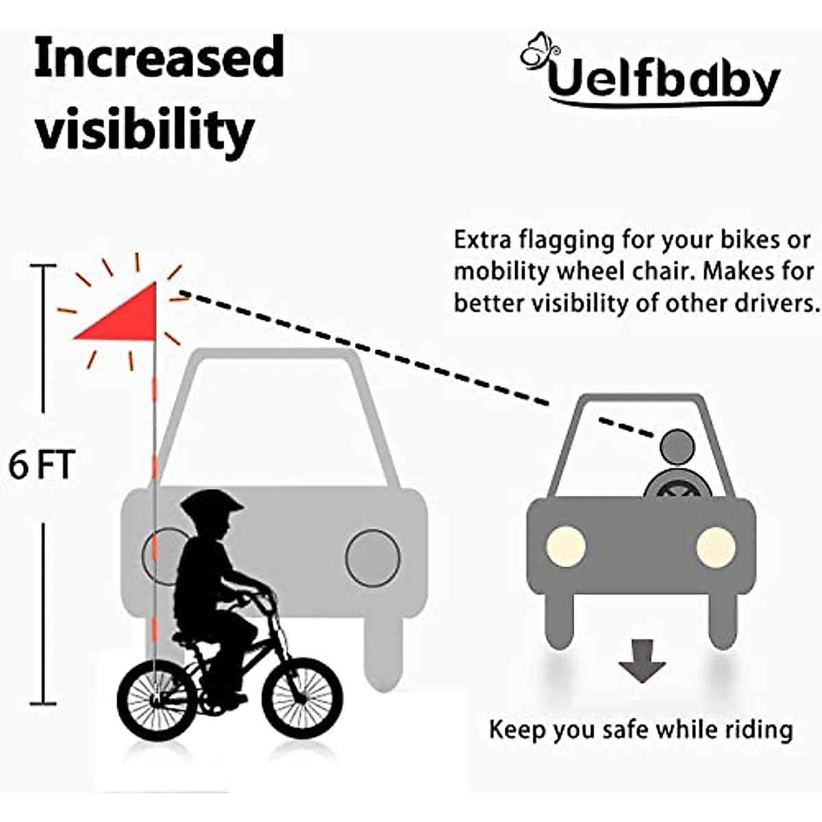 Uelfbaby Bike Safety Flag with Pole 6-Foot Adjustable Height Heavy Duty Fiberglass Pole Polyester Full Color Tear-Resistant Waterproof Orange Safety Flag