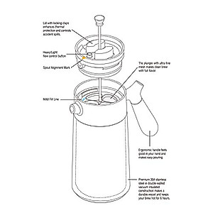casaWare Stainless Steel 32-Ounce Thermal French Press Coffee and Tea Maker (Black)