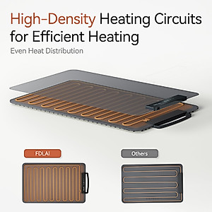 Portable Electric Warming Tray，Food Warming Mat with Adjustable Temperature, Silicone Foldable Food Warmer Fast Heating Mat ， Warming Trays for Buffets Party and Restaurants (Gray)