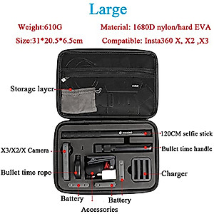 PellKing Carrying Case For Insta360 One X3 X2 X Camera,Large Hard Shell Bag with EVA Liner Compatible for Insta 360 Bullet Time Handle/Selfie stick and other Accessories