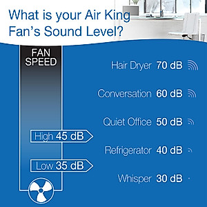 Air King 9525 9-Inch 2-Speed Pivot Fan