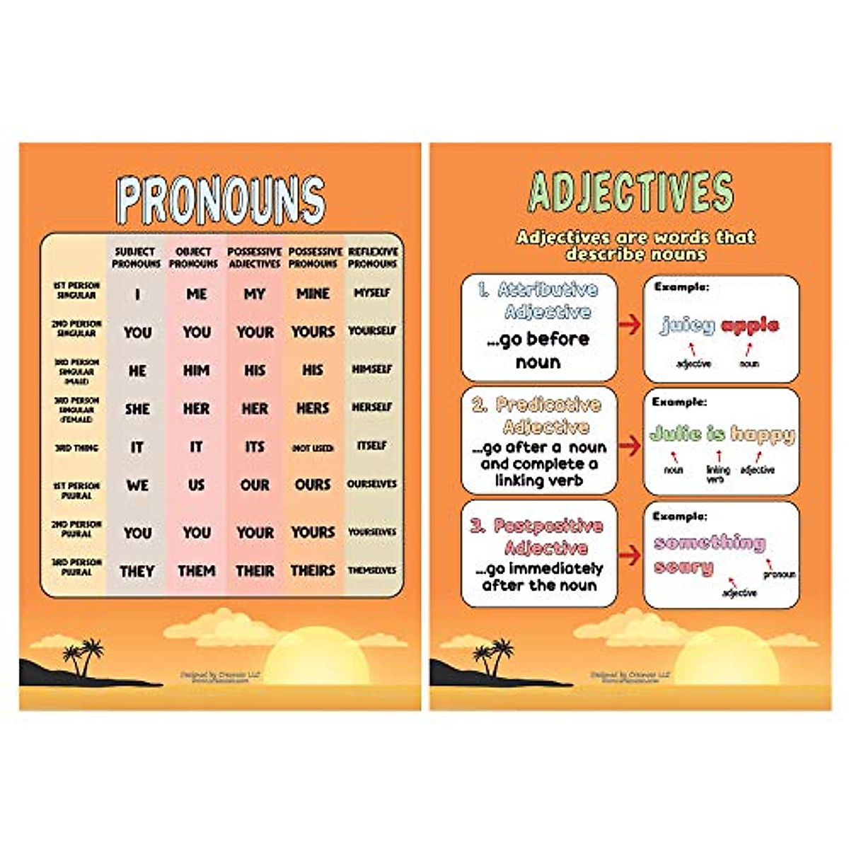 Creanoso Delightful Primary English Educational Learning Posters (24-Pack) - Premium Quality Gift Ideas for Children, Teens, & Adults for All Occasions - Stocking Stuffers Party Favor & Giveaways