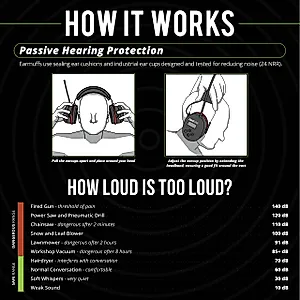 ISOtunes AIR DEFENDER AM/FM Earmuffs: Comfortable Wireless Hearing Protection with AM/FM Radio Tuner. Runs on 2 AA Batteries (Not Included)