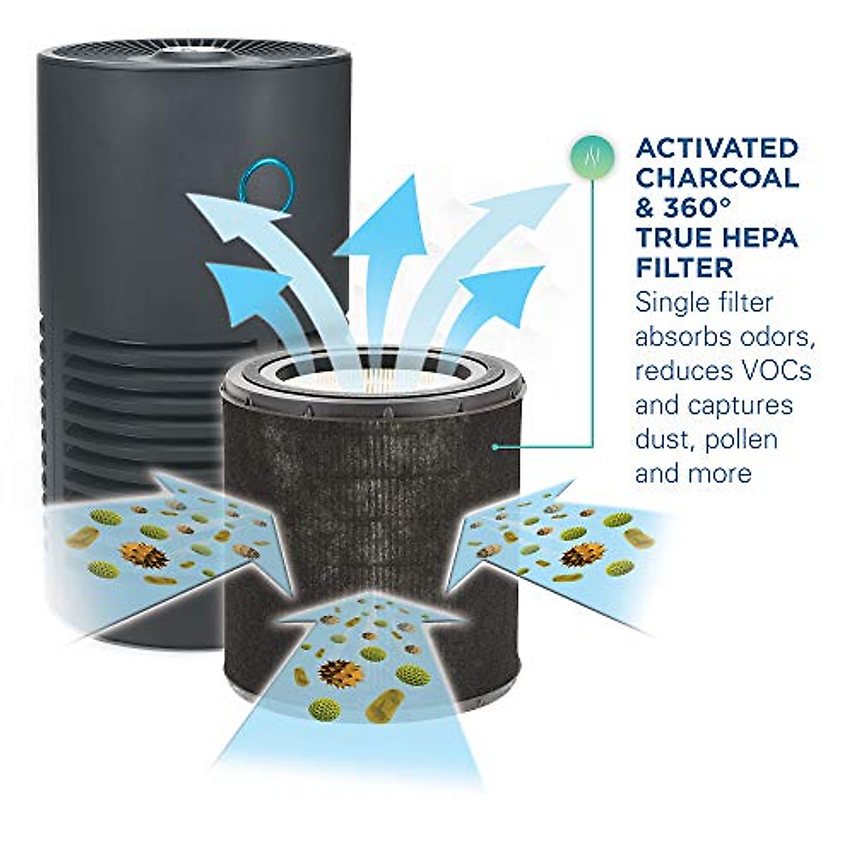 Germ Guardian True HEPA Filter Air Purifier for Home, Office, Bedrooms, Filters Allergies, Pollen, Smoke, Dust, Pet Dander, UV-C Sanitizer Eliminates Germs, Mold, Odors, Quiet 4-in-1 AC4700BDLX