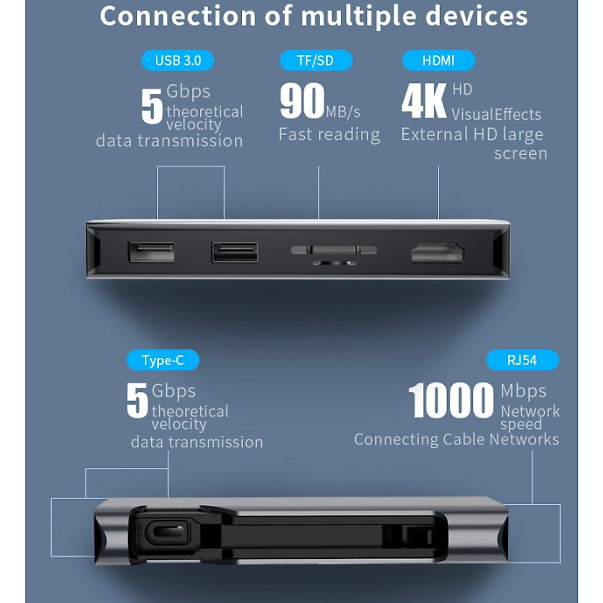 USB C Hub Adapter, BEST CABLE 7 in 1 USB C to HDMI 4K Adapter, Gigabit Ethernet RJ45, USB C Power Delivery, 2*USB 3.0 Port, SD/TF Card Reader Compatible with MacBook Pro,MacBook Air,Samsung,and More