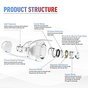 Mumba Musicians Ear Plugs, Upgraded High Fidelity Ear Plugs in Samller Size, 25dB Concert Earplugs Reduce Noise for All Frequency, High Decibel Ear Plugs for Musicians, Festival, DJ’s
