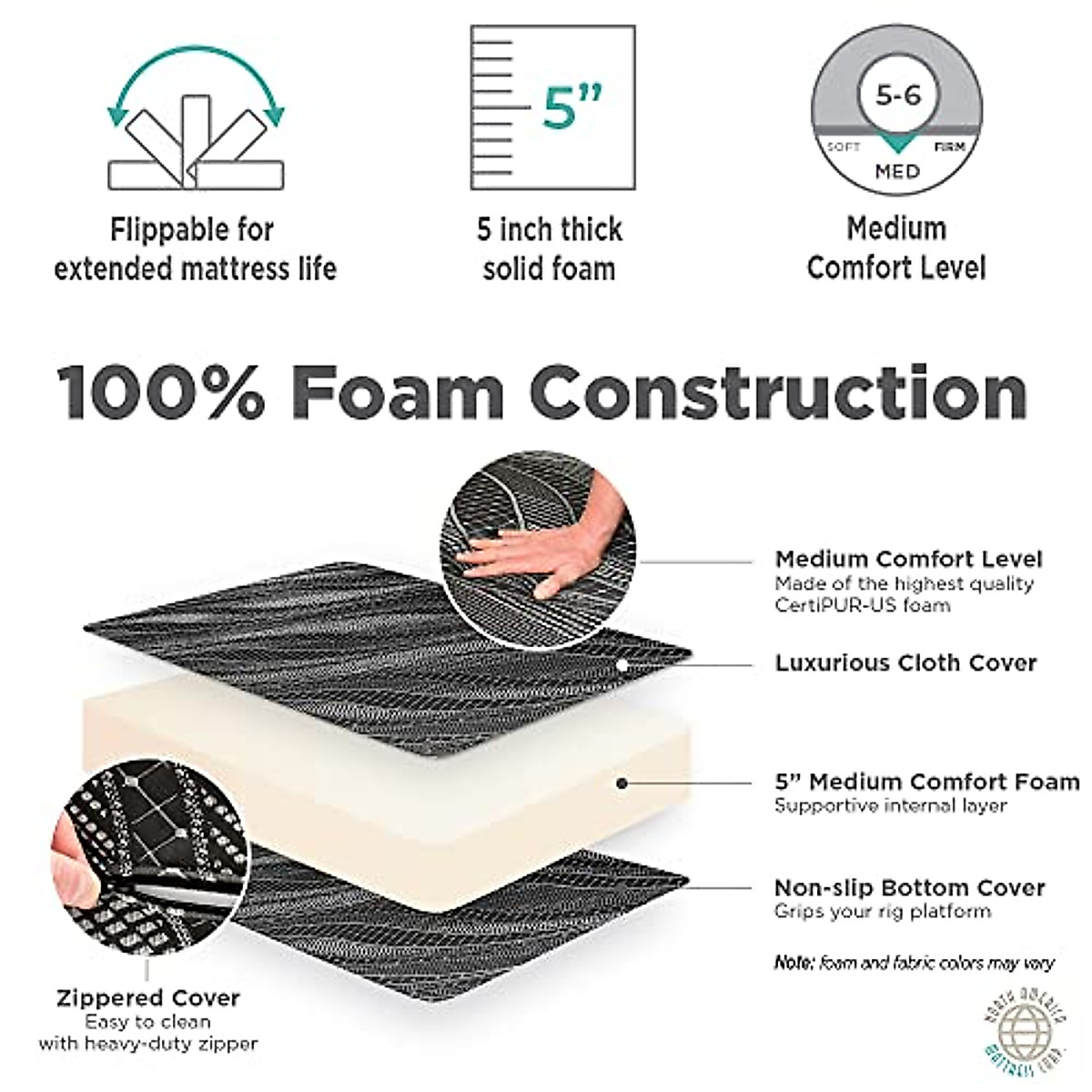 The Layover Dual Sided Economical Medium-Firm Truck Mattress, 80" x 36" x 5"