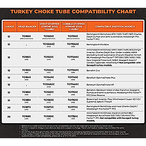 TRUGLO HEAD BANGER TG182X Winchester 12 GA Long Range CNC-Machined Heat-Treated Steel Turkey Choke Tube