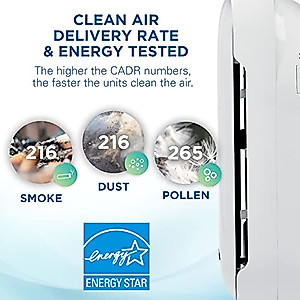 Germ Guardian AC9200WCA 27” 3-in-1 True HEPA Filter Air Purifier for Home, Large Rooms, UV-C Sanitizer, Filters Allergies, Smoke, Dust, Pet Dander, Pollen & Odors, 3-Yr Wty, GermGuardian, White