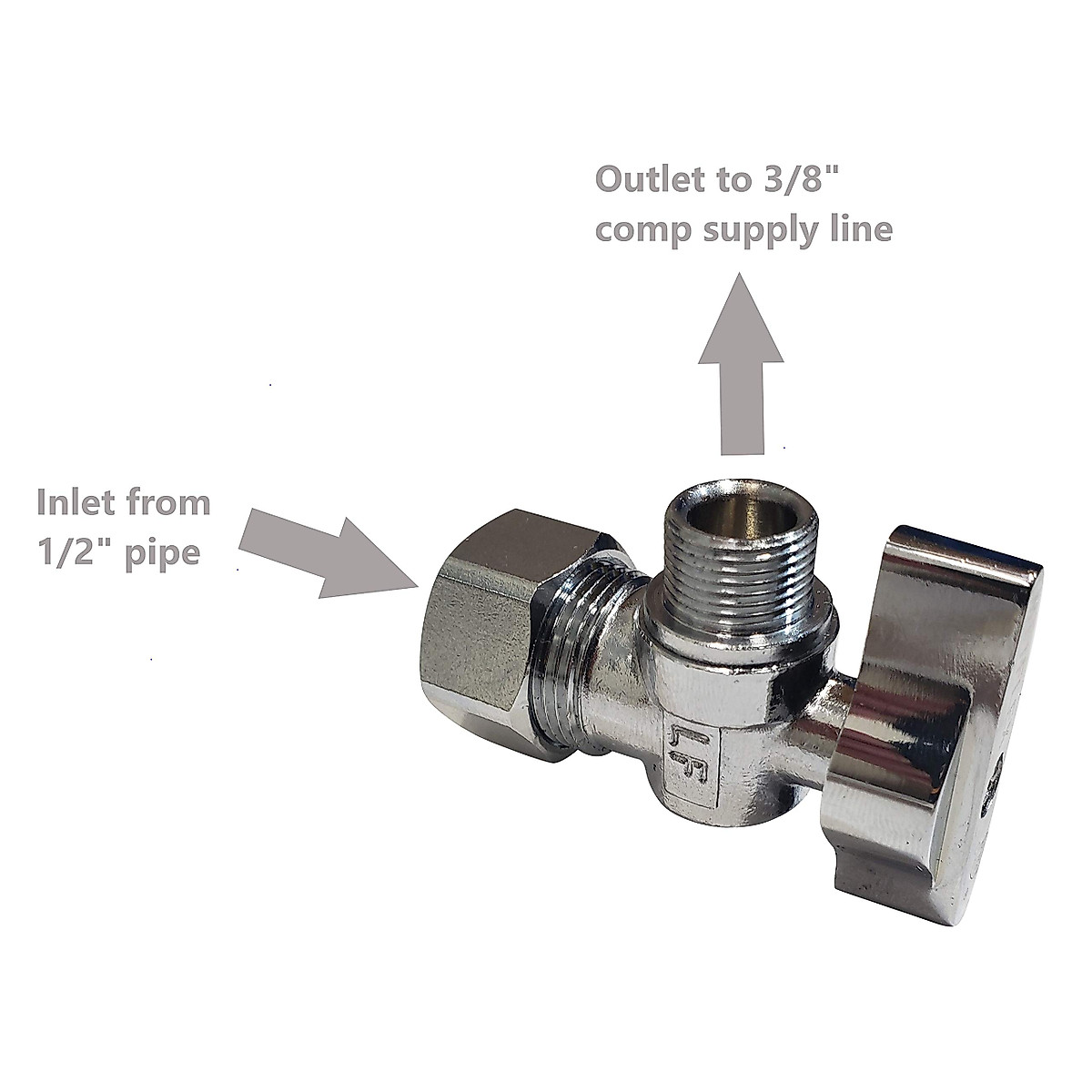 Complete Set 1/2 in. NOM Inlet x 3/8 in. OD Compression Outlet Angle Shut Off Valve + Escutcheon Plate + 20" Long Stainless Steel Braided Faucet Water Supply Line (2 Pack)