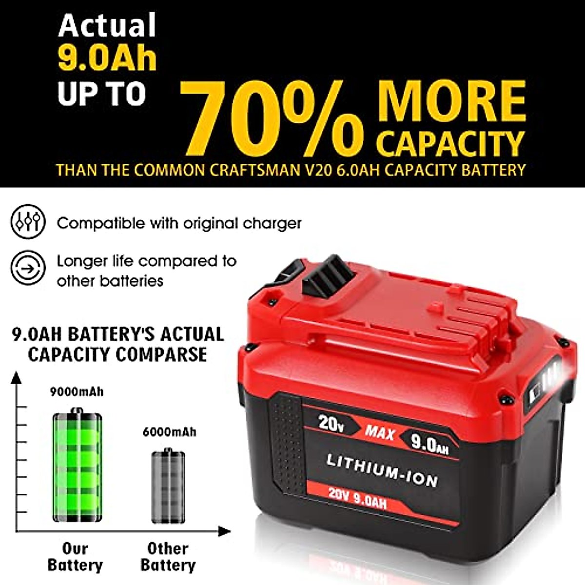 CaliHutt 【Upgrade】 9.0Ah 20V Replacement Battery for V20 Craftsman 20V Battery CMCB204 CMCB202 CMCB201 Craftsman V20 Cordless Power Tool CMCS500B CMCD700C1 (All of V20 Series) Lithium-ion Battery…