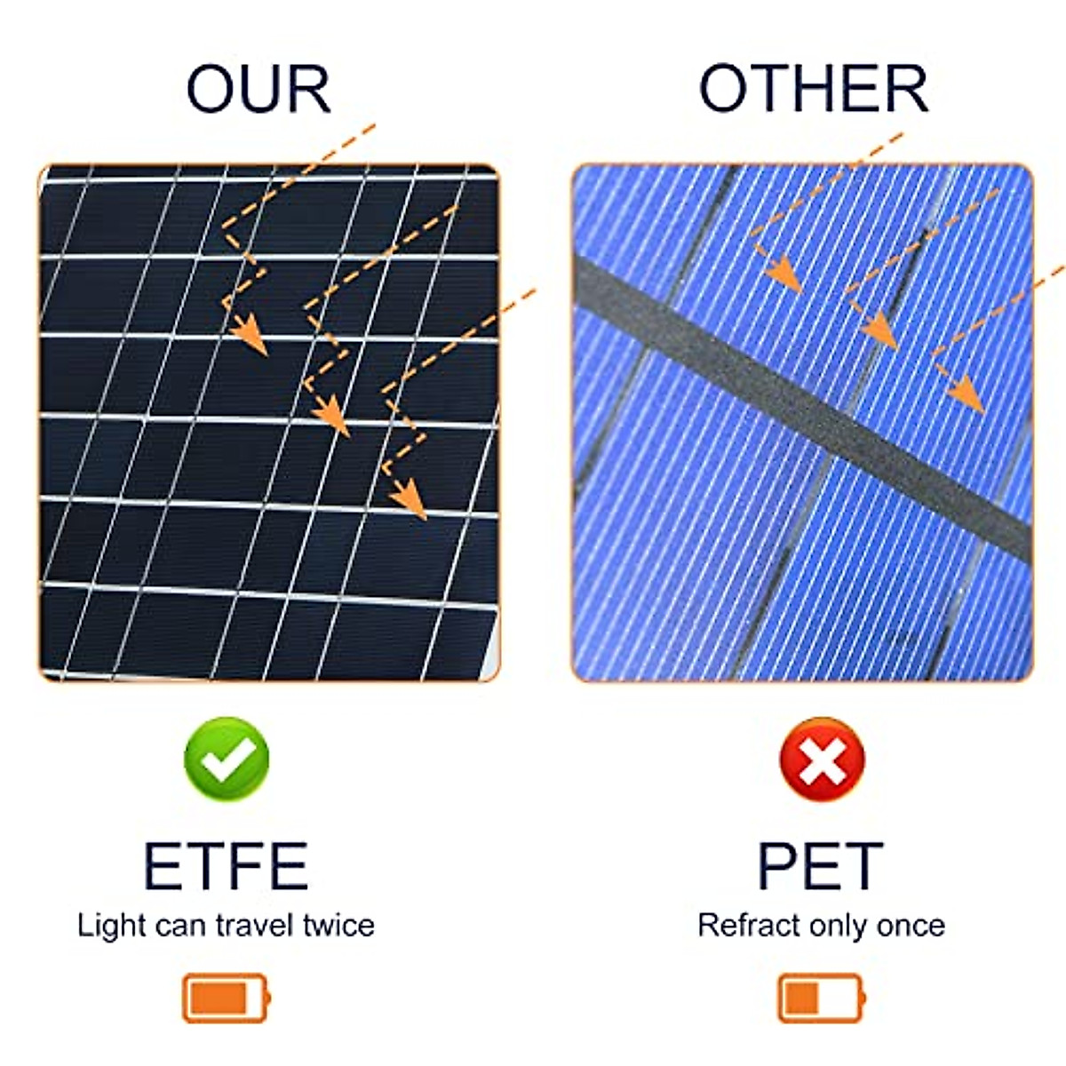 Solar Panel, Lixada 60W Portable Flexible Solar Panel Kit Set, IP65 Waterproof with DC Alligatoe Clip & 1 * Car Charger Port Solar Cell Solar Panel for Home, Outdoor Camping, Travel