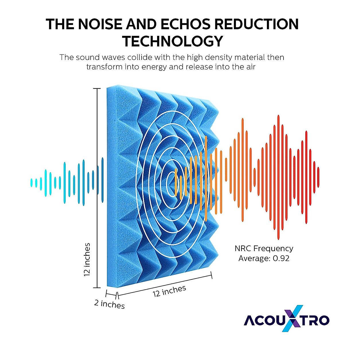 Acoustic Foam Panels with Self Adhesive 24pcs, 12"x12" x2" Soundproof Sound Insulation Absorbing Foam Panels, Studio Wedge Tiles Padding for Music Gameroom Bedroom, Acoustical Wall Panels