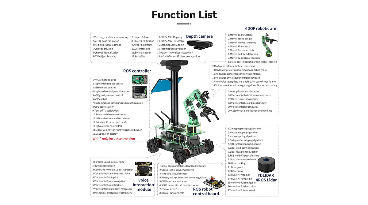 Yahboom Jetson Nano TX2-NX ROS Robot Kit: AI & Human Interaction
