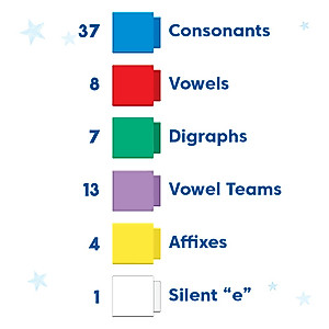 hand2mind Reading Rods Phonics Word-Building, Word Building Activities, Spelling Toys, Montessori Alphabet Letters, Reading Tools for Kids, Science of Reading Manipulatives, Phonemic Awareness