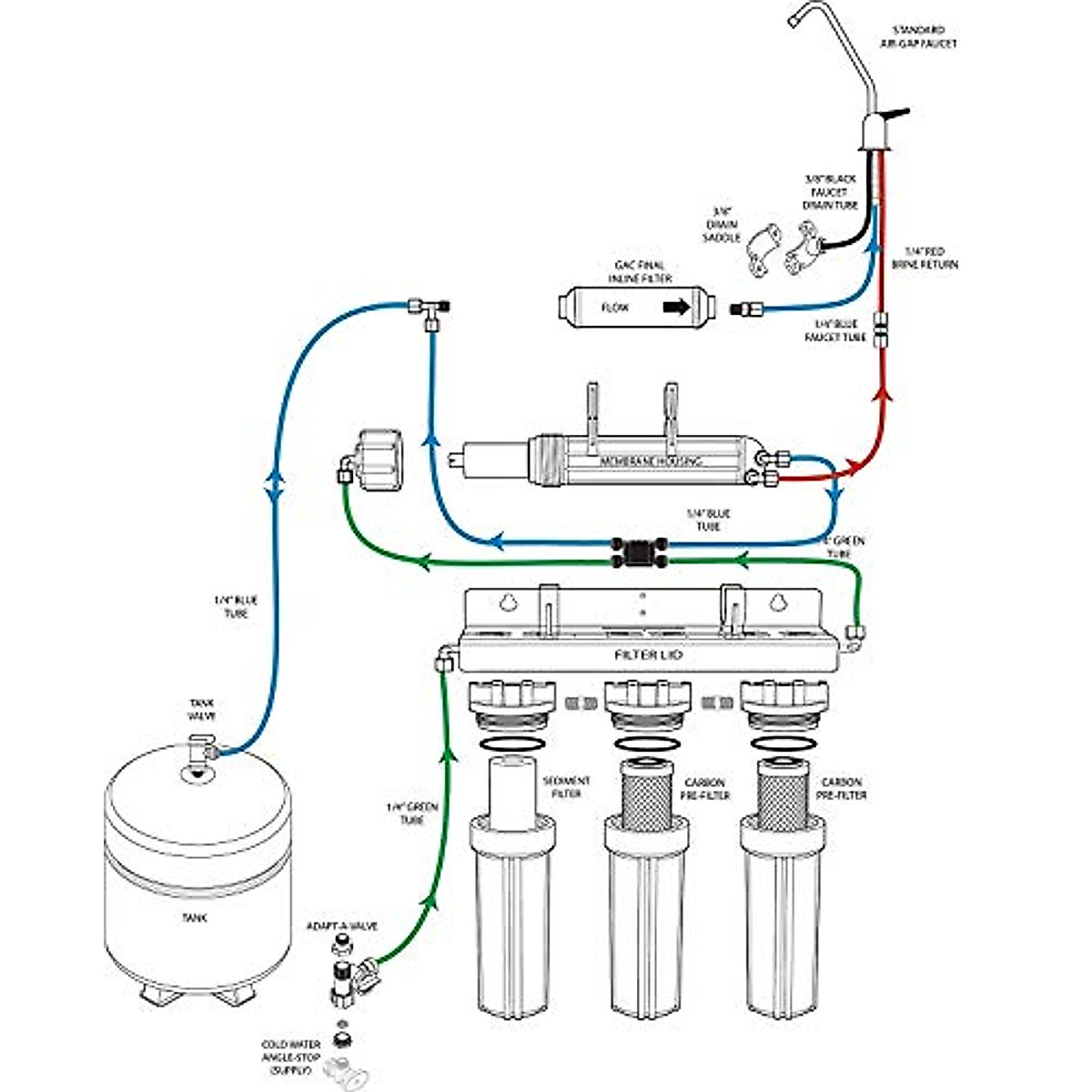 Watts Premier WP500032 5SV 5-Stage Reverse Osmosis System