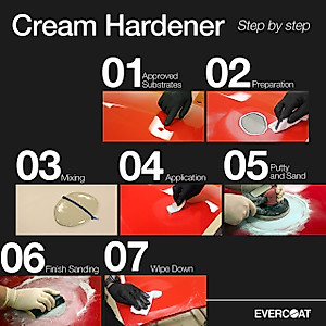 Evercoat Blue Cream Hardener for Finishing Putties and Body Fillers - 2.75 Oz