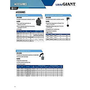 Little Giant RFSN-16 115 Volt, Maximum 15-Amp - 3/4 HP, Pump Down Piggyback Tethered Float Switch for Pond, Sump, Sewage or Effluent Systems, 20-Ft. Cord, Grey, 599211