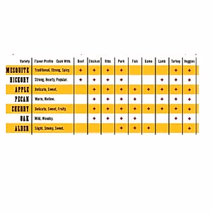 B&B Charcoal Wood Chip Variety 8 Pack for The BBQer in Your Life | Try Different Wood Flavors for The Smoker and Experiment with Different Meats