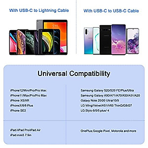 20W Fast Charger Box USB C Brick Block Charging Plug Power Adapter Compatible for iPhone 14,14 Pro Max,13,13 Pro Max,12,11;Samsung Galaxy S23,S23 Ultra,S23+,S22,S21 FE,A54,A03s,A14,A13,Z Flip4,Z Fold4