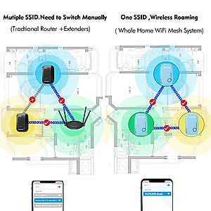 WAVLINK Mesh WiFi System, Dual-Band Gigabit Mesh WiFi Extenders, Up to 4500 Sq.ft., Wall-Mounted Smart Whole Home Wi-Fi Routers with Snooze Light, Built in 4 Antennas. (3-Pack)