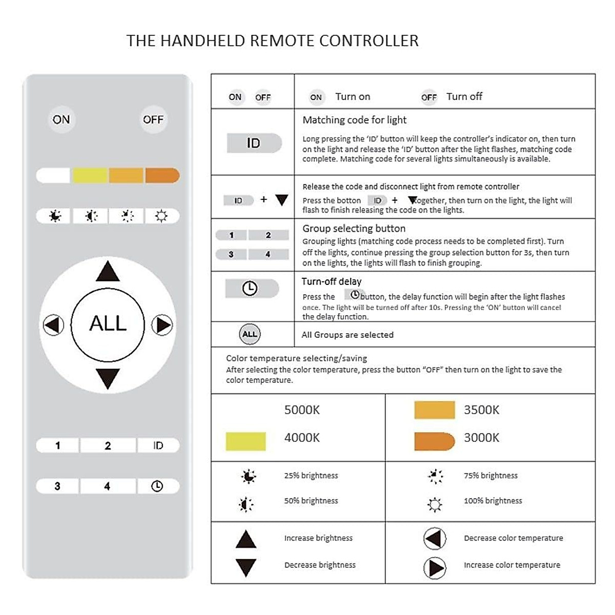 Handheld Controller 2.4G RF Combined Dimmer, CCT Selector and ON-Off with up to 4 Grouping Tri-Function for LED Panel Lights EEBPTL, LED Drop Ceiling Lights Fixture, LED Flat Panel Troffer Fixture
