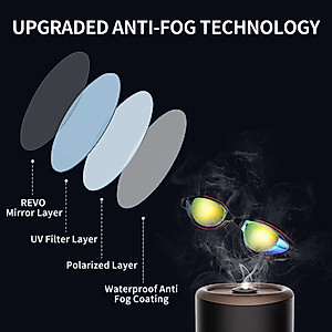 AIKOTOO Nearsighted Swimming Goggles Anti-fog