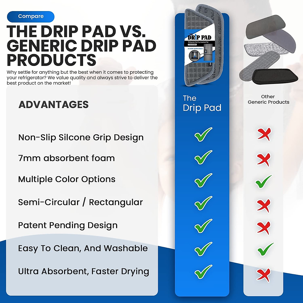 THE DRiP PAD - Refrigerator Drip Catcher for Water Tray, Protects Ice and Water Dispenser Pan From Spills, Mineral Build-Up and Water Splatter (2 pack, Grey) (Rectangular)