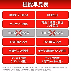 ロジテック Logitec LDR-PML8U3VBK External DVD Drive, USB 3.2 (Gen1), Windows, Mac, Surface Compatible, Cyberlink, Writing/Playback/Editing Software Included, M-Disc Compatible, Black