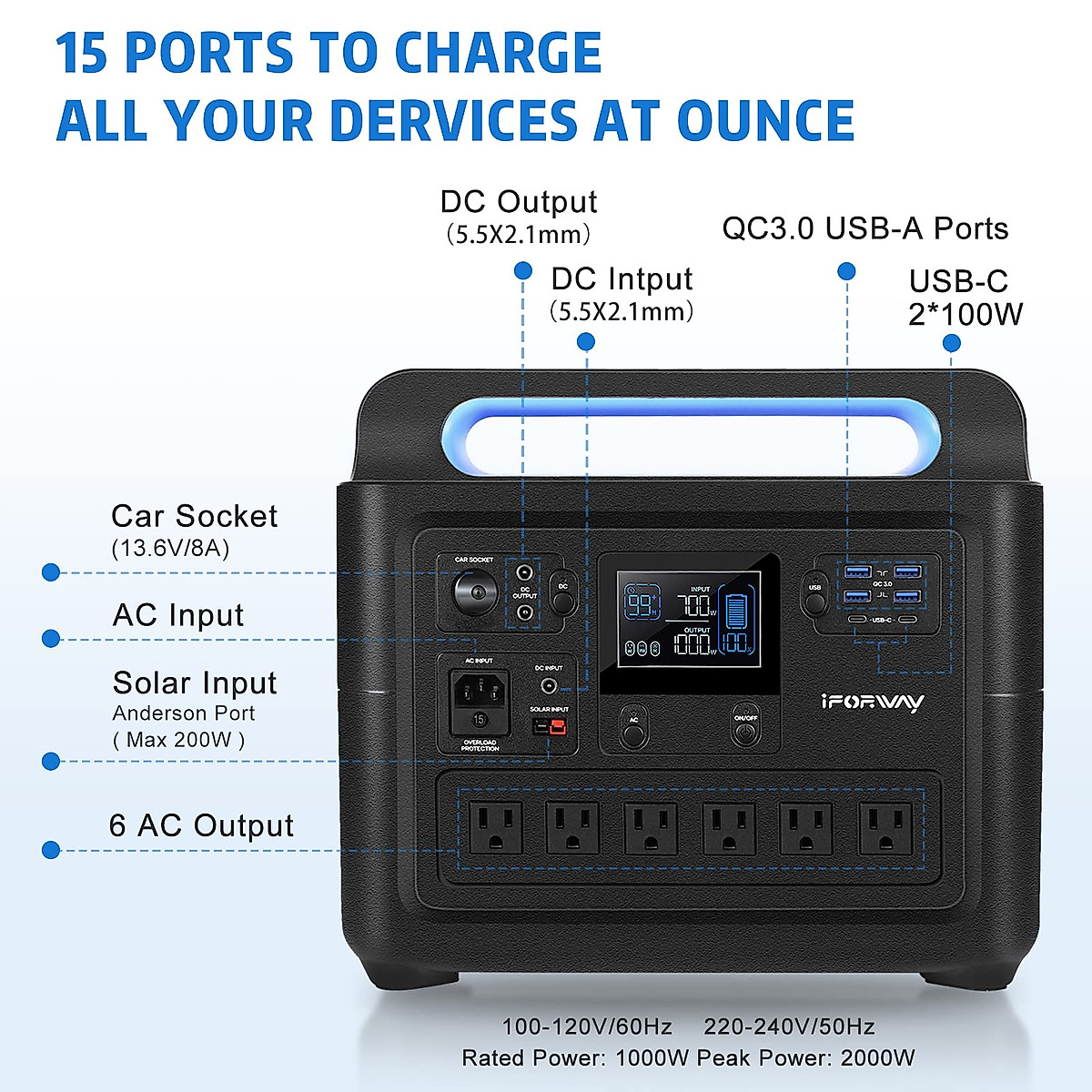 𝐢𝐅𝐎𝐑𝐖𝐀𝐘 1228Wh Portable Power Station, 6 * 1000W AC Outlets (2000W Surge) UPS Backup LiFePO4 Battery, Fast Charging 2 Hrs, 2 USB-C 100W Max, Solar Generator for Emergency Home Outdoor Camping