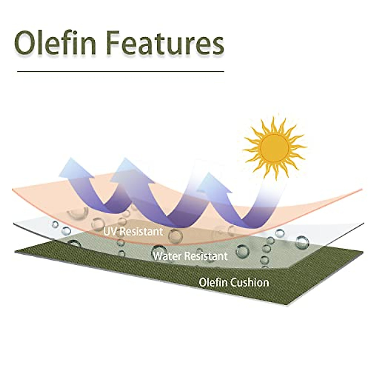 Aoodor 23” x 25.6” Patio Furniture Outdoor Deep Seat Single Chair Sofa Cushion Back Olefin Fabric Slipcover Sponge Foam - Green Color Set of 2 (2 Back 2 Seater 2 Pillow)