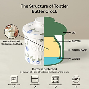 Toptier Butter Crock for Counter With Water Line, On Demand Spreadable Butter, Ceramic Butter Keeper to Leave On Counter, French Butter Dish with Lid, (Yummy Blueberry)
