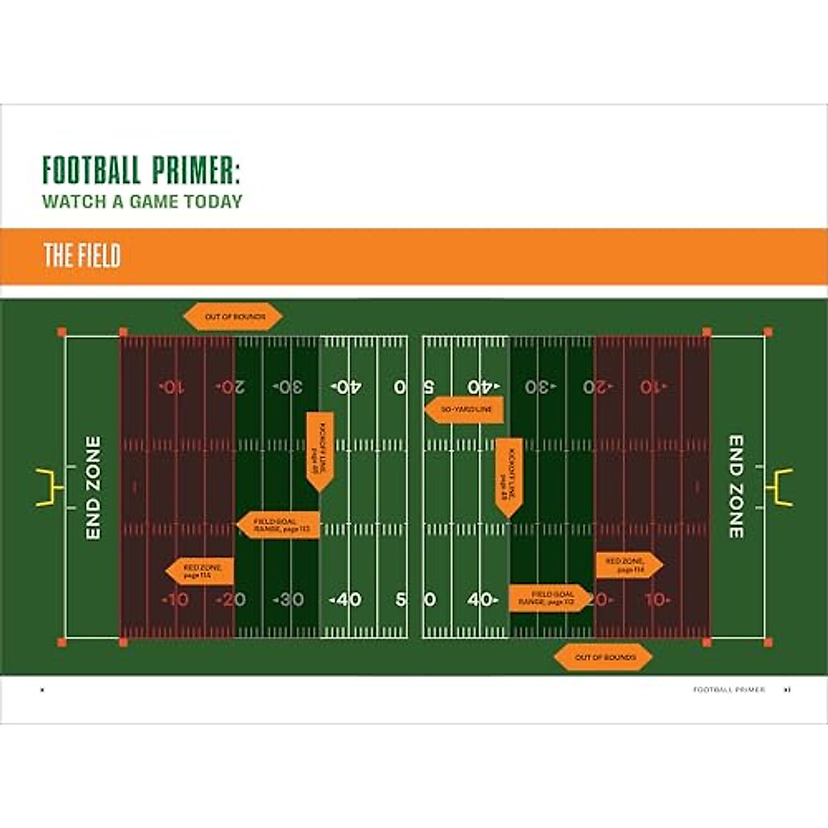 Football: A Beginner's Guide: Learn the Basics to Watch and Enjoy the Game
