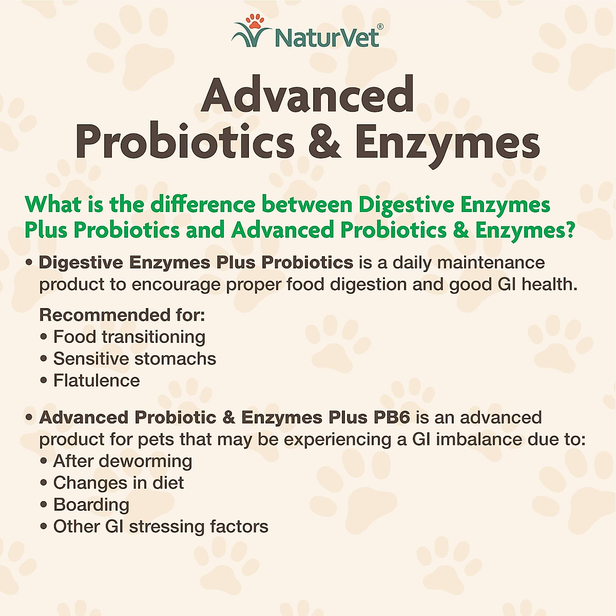 NaturVet Advanced Probiotics and Enzymes Supplement Digestive Enzymes - Plus Probiotics & Prebiotics Soft Chews, 70 Count Made in The USA with Globally Source Ingredients 70 Soft Chews