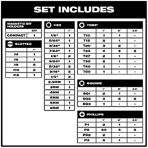 Milwaukee Impact Driver Bit Set (99 PC./P.)