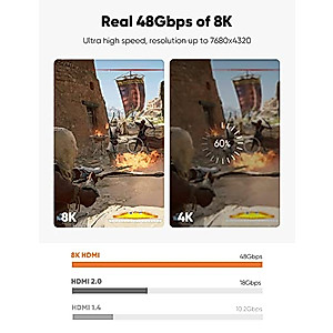 Snowkids 8K HDMI Cable 2.1 10FT 2-Pack, 48Gbps Ultra High Speed HDMI Braided Cord (8K@60Hz 7680x4320, 4K@120Hz) HDCP 2.2&2.3, eARC,HDR10, Dynamic HDR, Compatible with Roku TV/HDTV/PS5/Blu-ray