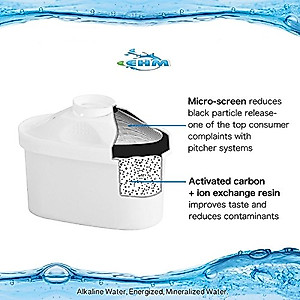 EHM SureFlow Alkaline Water Pitcher Replacement Cartridge – Healthy Drinking Water, PH 8.5-9.5, 6-Stage Filtration & Hydration System