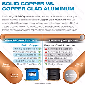 Mediabridge Pure Copper Cat6 Cable (250 Feet, Blue) - 10Gbps Ethernet, Solid, in-Wall Rated, w/Premium Snagless Pull-Out Box - (Part# C6-250-BLUE)