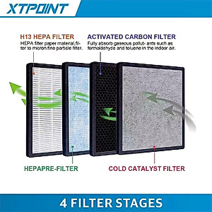 2 Packs HSP001 H13 Filter Replacement Compatible with Smart Air Purifiers HSP001, 4 in 2 H13 True HEPA Filter with Activated Carbon Pre-Filter