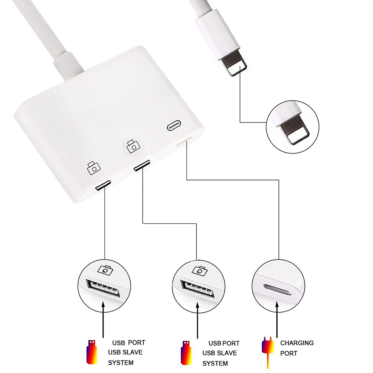 Lightning to USB3 Camera Adapter,rosyclo Apple MFi Certified 3 in 1 USB 2.0 Female Cable OTG Adapter with Charging Port,Compatible with iPhone12/11/11Pro/X/8/7/6/iPad,USB Drive,MIDI Keyboard,Mouse