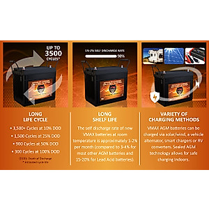VMAX MR147-155 12V 155Ah AGM Deep Cycle Marine Battery for Minn Kota Pontoon 55 Hand Control 12V 55lb Trolling Motor