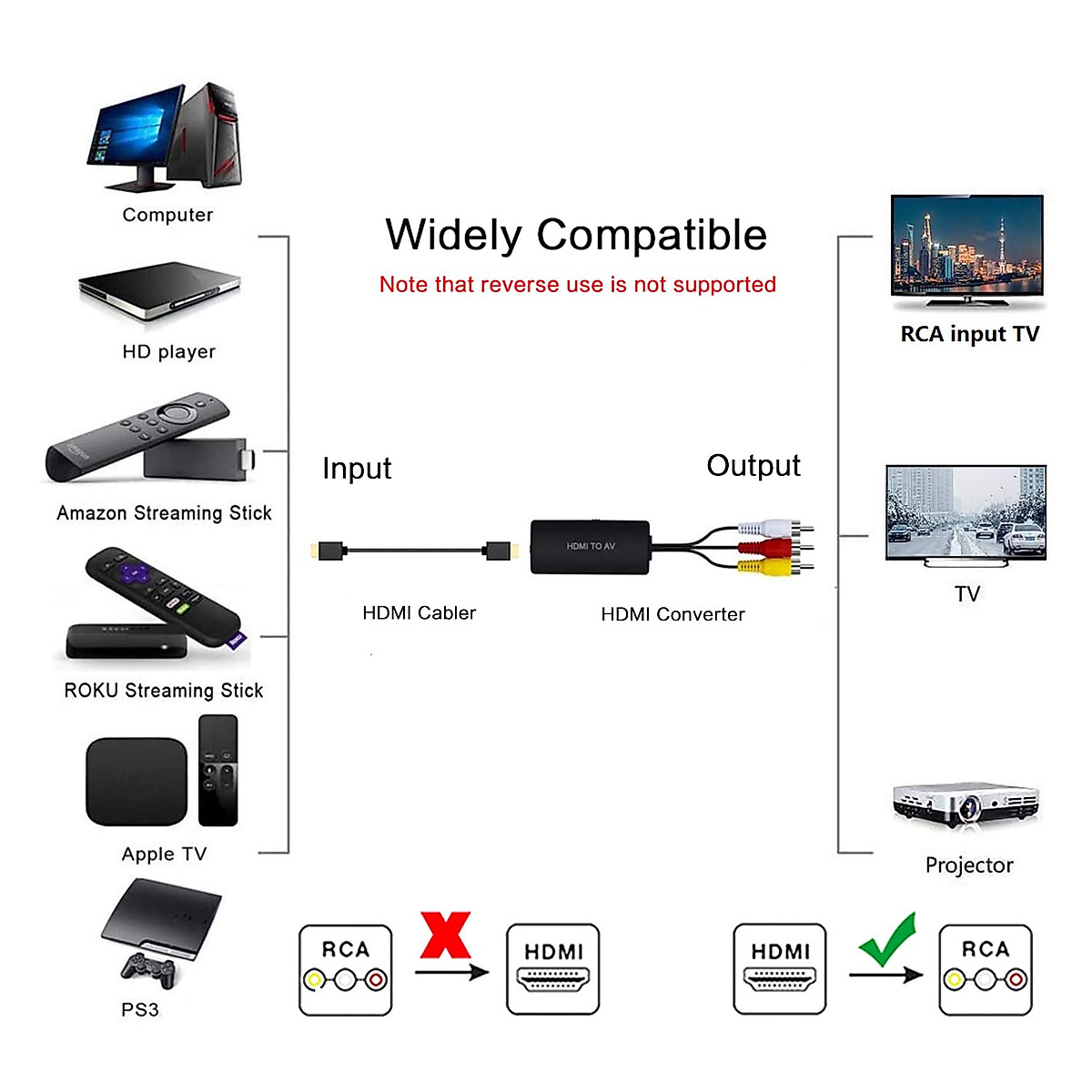 RuiPuo HDMI to AV Converter HDMI to Video Audio Adapter Supports PAL/NTSC Compatible for Roku Streaming Stick, Fire Stick, Apple TV, DVD, Blu-ray Player, HD Box ect (HDMI to RCA Converter)