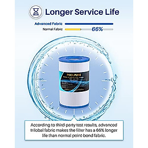 POOLPURE Oval Filter Spa Filter PDM30 for Dream Maker Hot Tubs 461269, 30 sq.ft Hot Tub Filter Cartridge 2PACK