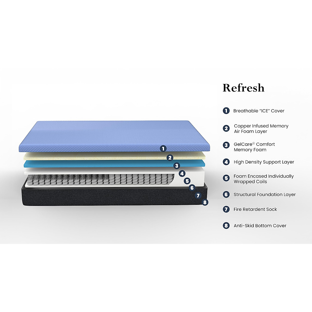 Bridgevine Home Refresh 6-Layer Hybrid Memory Foam and Coil Mattress, 12 Inches, Mattress-in-a-Box, Queen Size, Blue Ice Cover